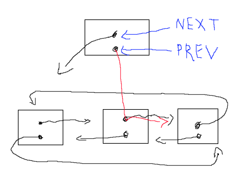 Résolu Liste Doublement Chaînée Insertion Dun élément Dans Une Liste Doublement Chaînée Par
